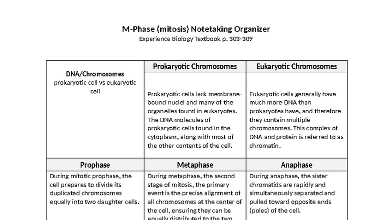 Mitosis Notetaking Organizer (BCPS Secondary Science) - Studocu
