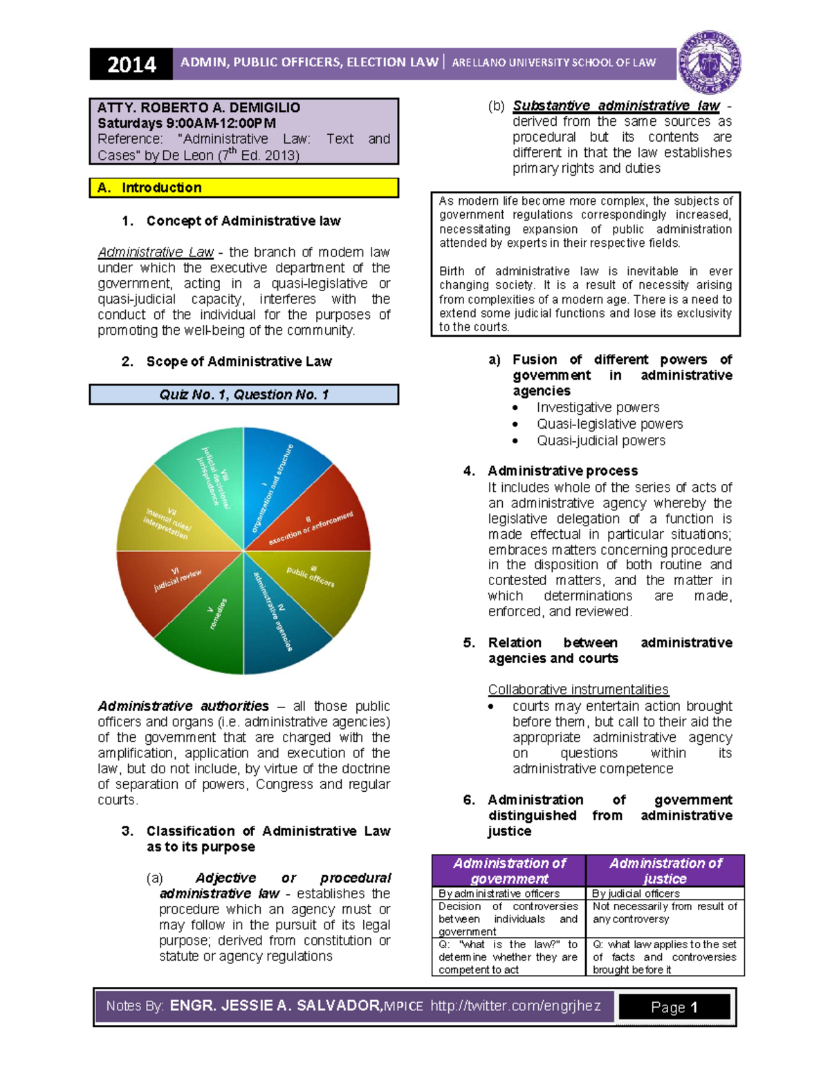 2014 ADMIN 101: Comprehensive Notes on Administrative Law and Public ...
