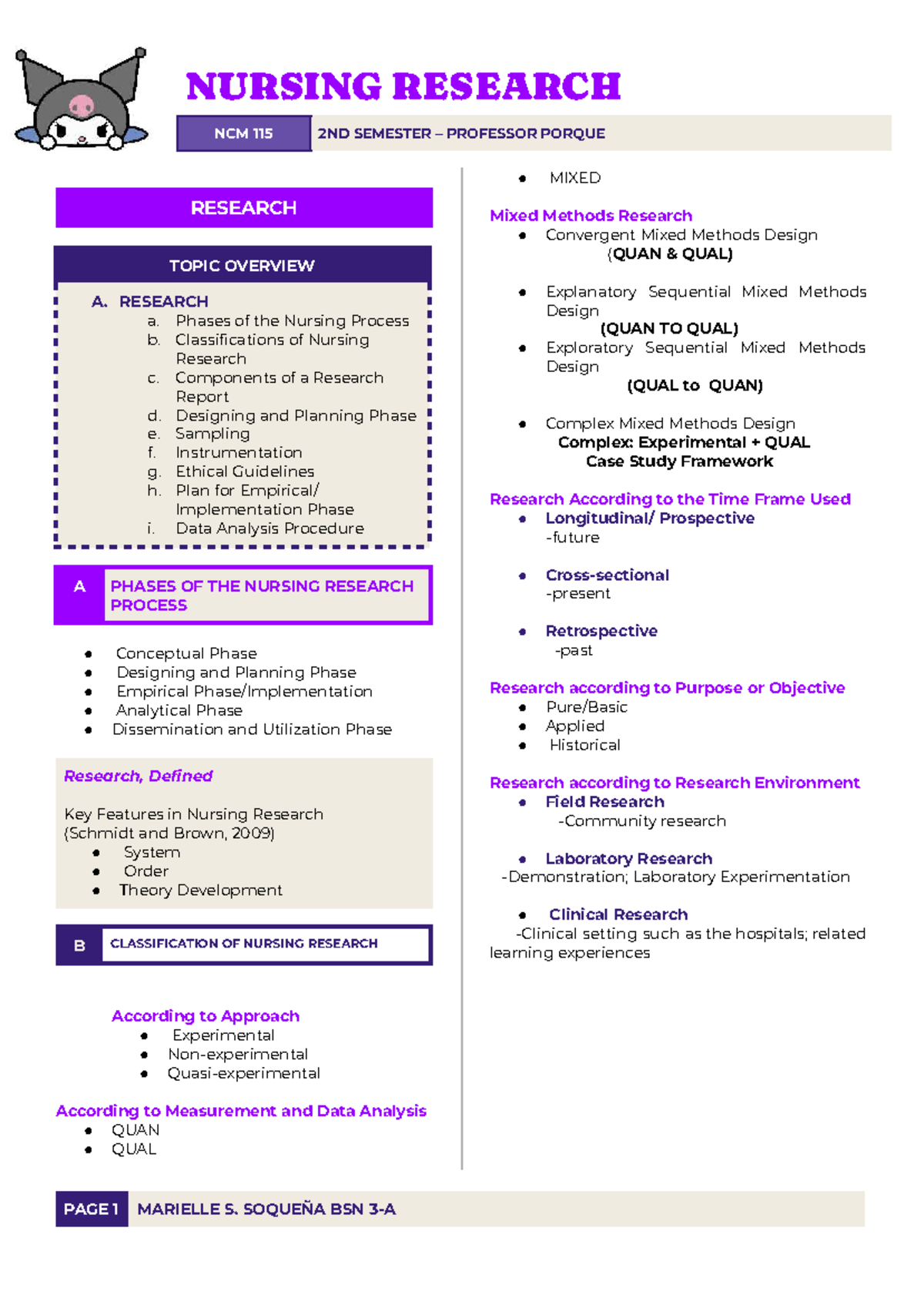 NURSING RESEARCH NCM 115 2ND SEMESTER: Comprehensive Overview and ...