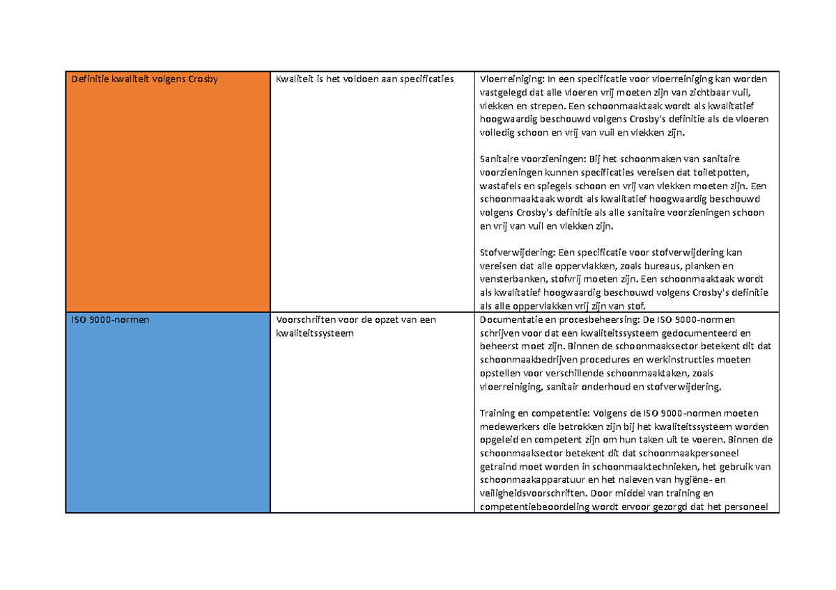 Modellen schema met voorbeelden - Definitie kwaliteit volgens Crosby ...
