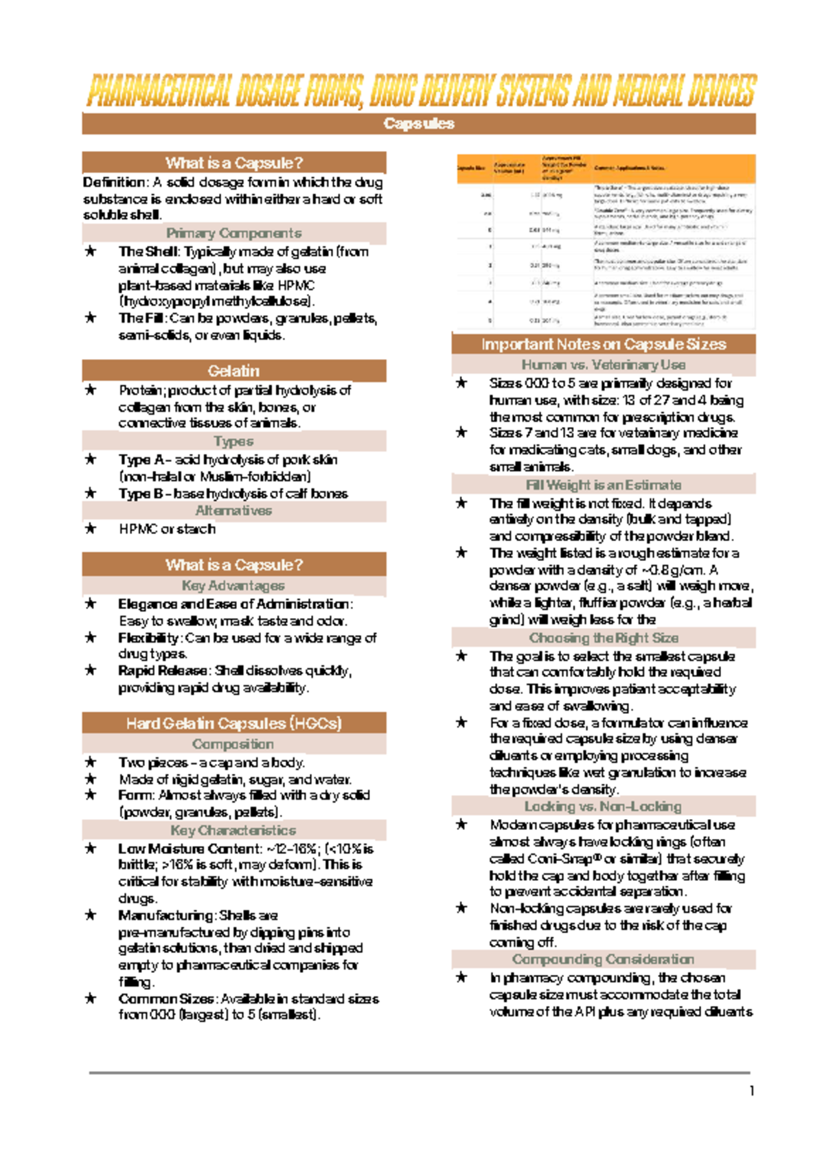 Pharmaceutical Dosage Forms: Capsules Overview & Key Insights - Studocu