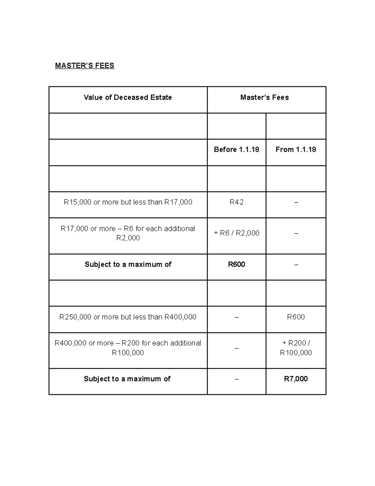 Master's Fees Calculation Guide for Estate Management - Studocu