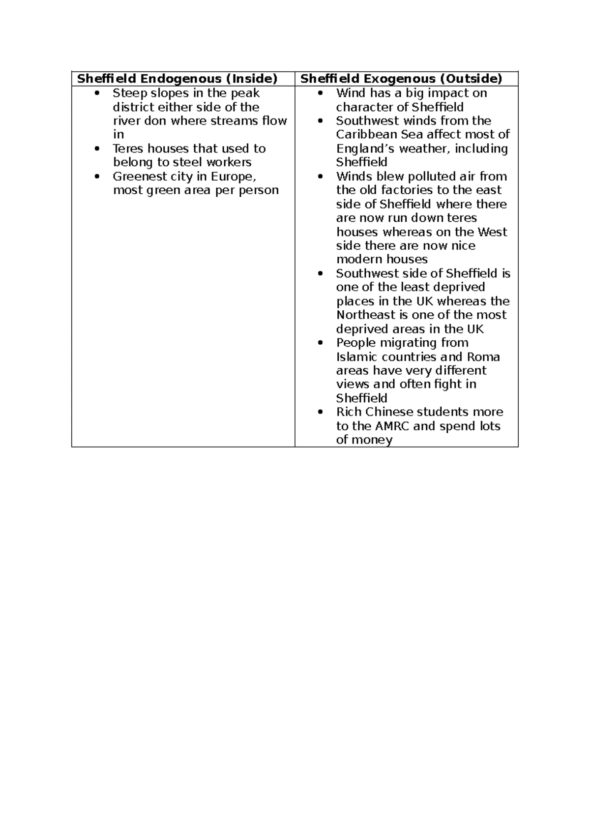 Character of Places - A-level geography - What shapes the character of ...