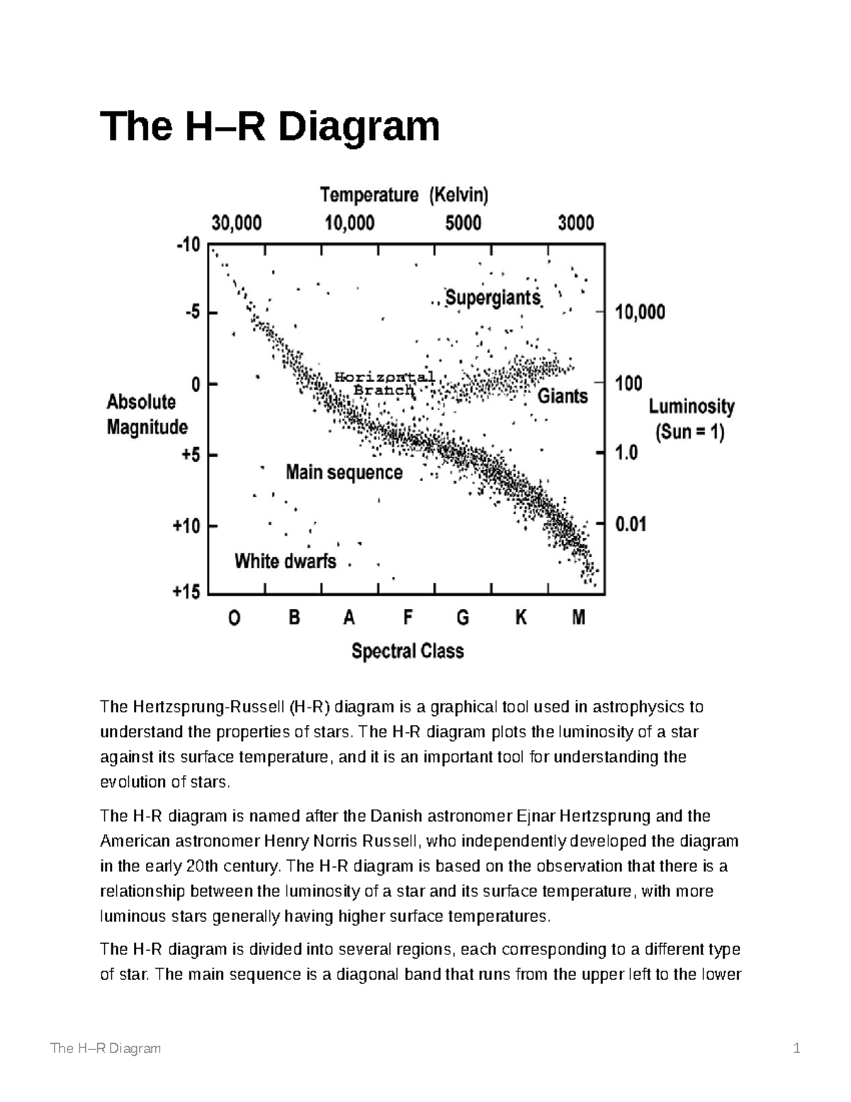 Hertzsprung-Russell (H-R) Diagram Notes: Understanding Star Evolution ...