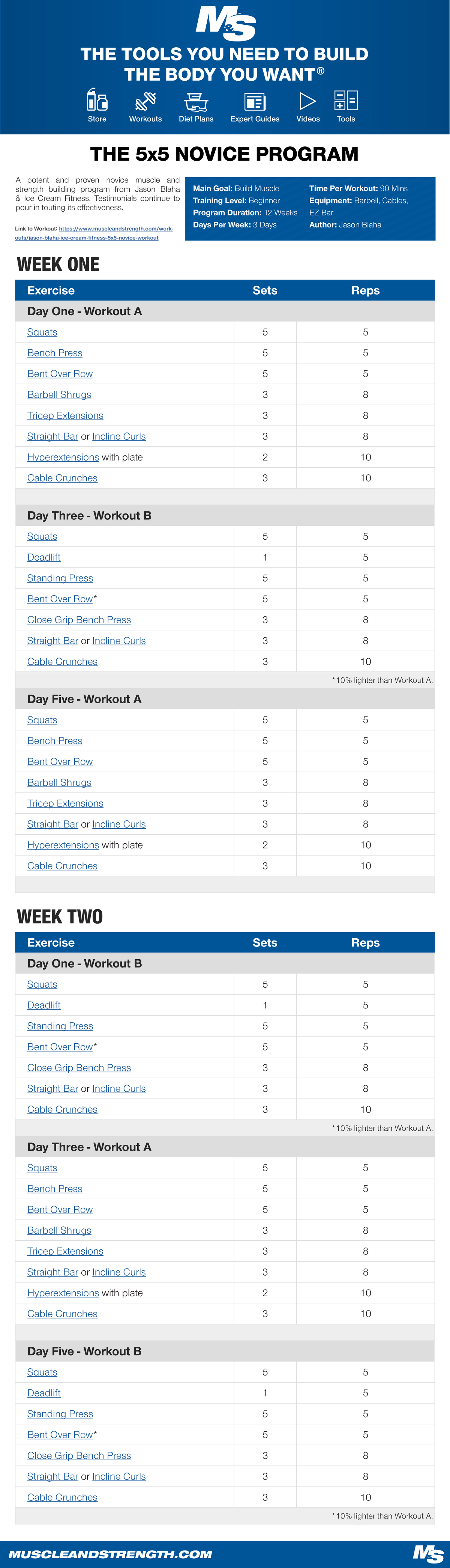 5x5novice - Rrdss - WEEK ONE Exercise Sets Reps Day One - Workout A ...