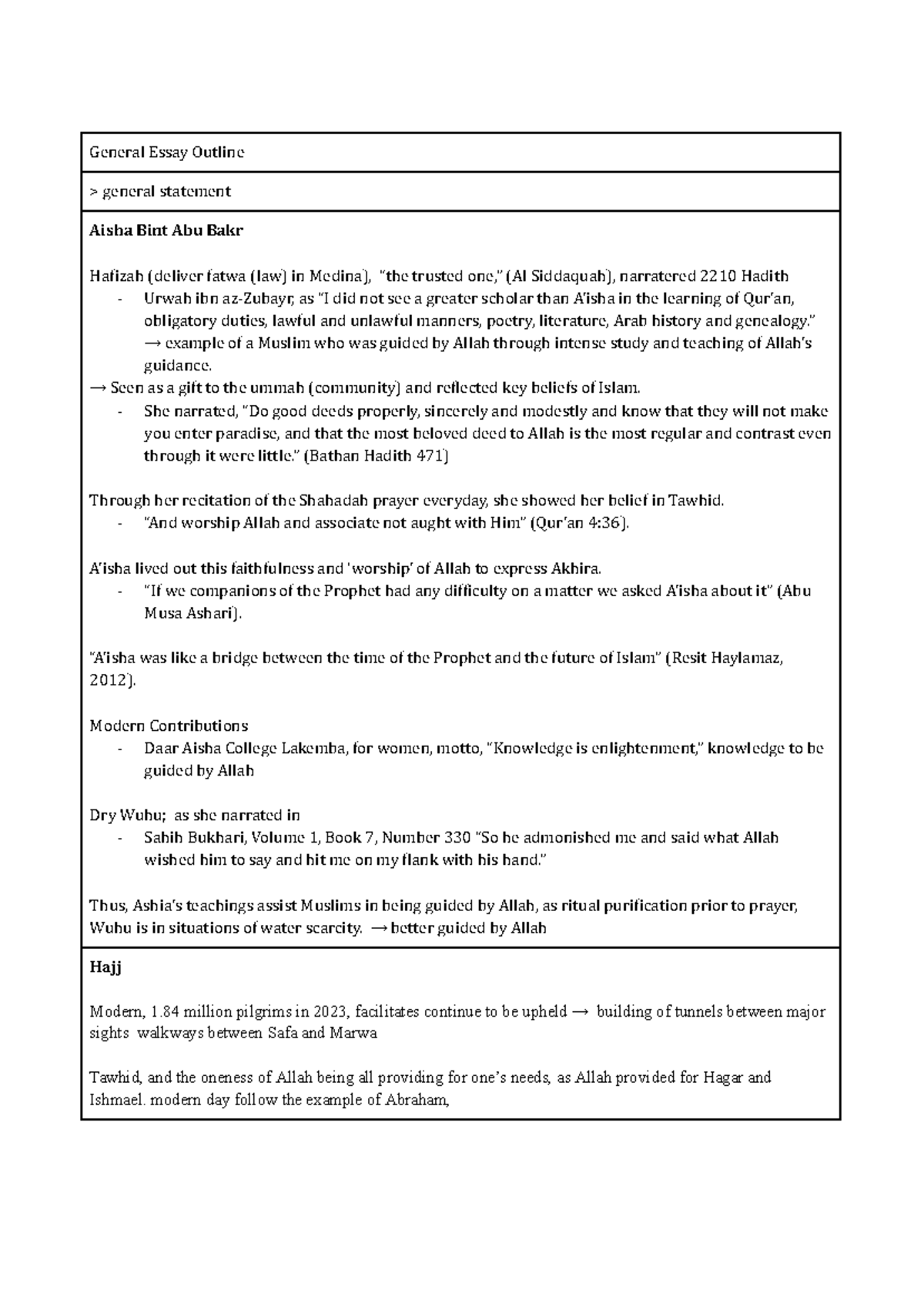 Essay on Bint Abu Bakr's Contributions to Islamic Law and Ethics (SOR1) - Studocu