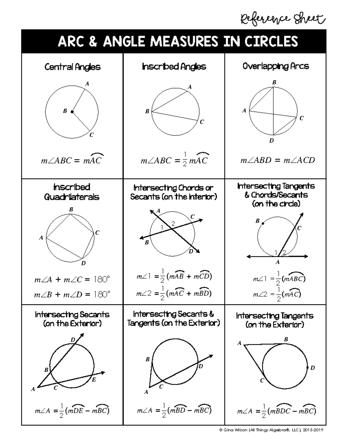 Circle Reference Sheet: Arc Angle Measures & Central Angles - Studocu