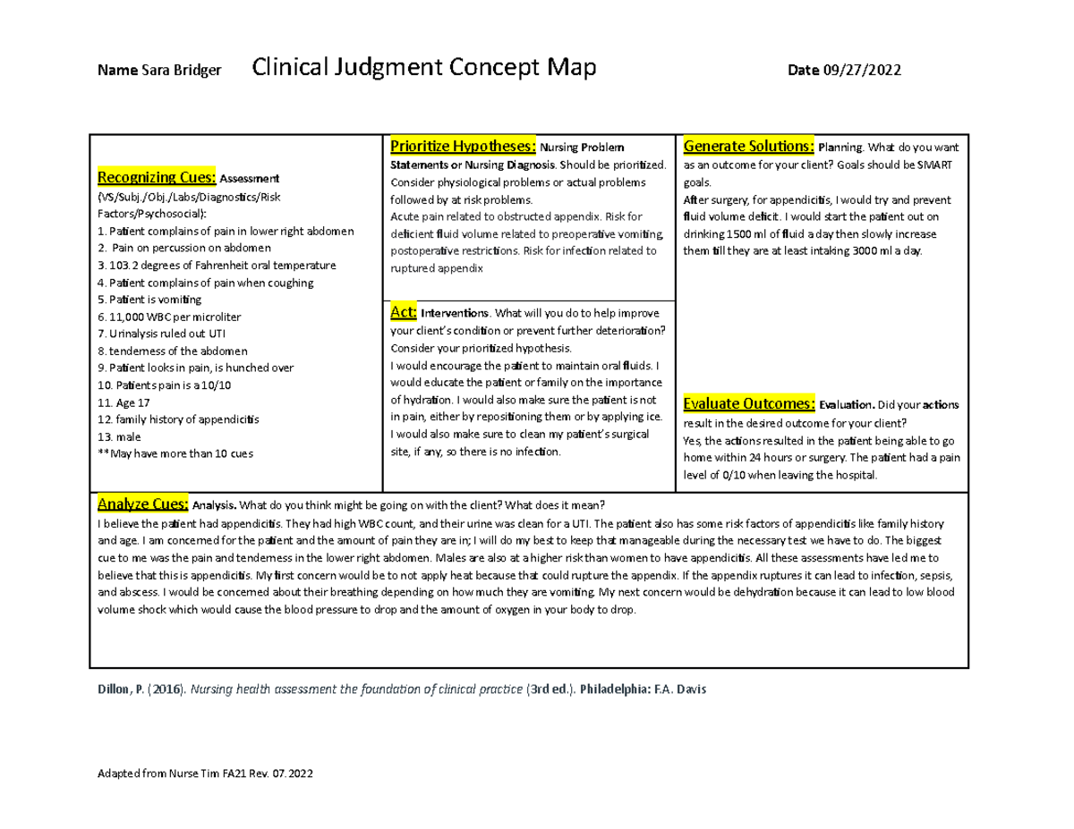 NUR 215 CJ Concept Map Assignment pain (1) - Name Sara Bridger Clinical ...