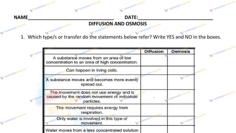Introduction to Diffusion and Osmosis - WORKSHEETZONE WORKSHEETZONE ORG ...
