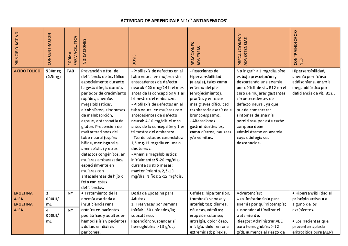 Actividad DE Aprendizaje 1 2da - ACTIVIDAD DE APRENDIZAJE N°1: ́ ́ ...