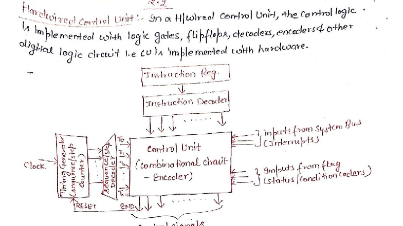 Hardwired and Microprogrammed Control Units (2.2) Overview - Studocu