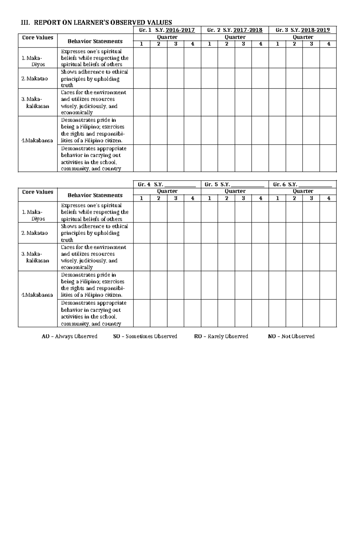 CORE Values Report - FORM-137-E for Learners Observed Values - Studocu
