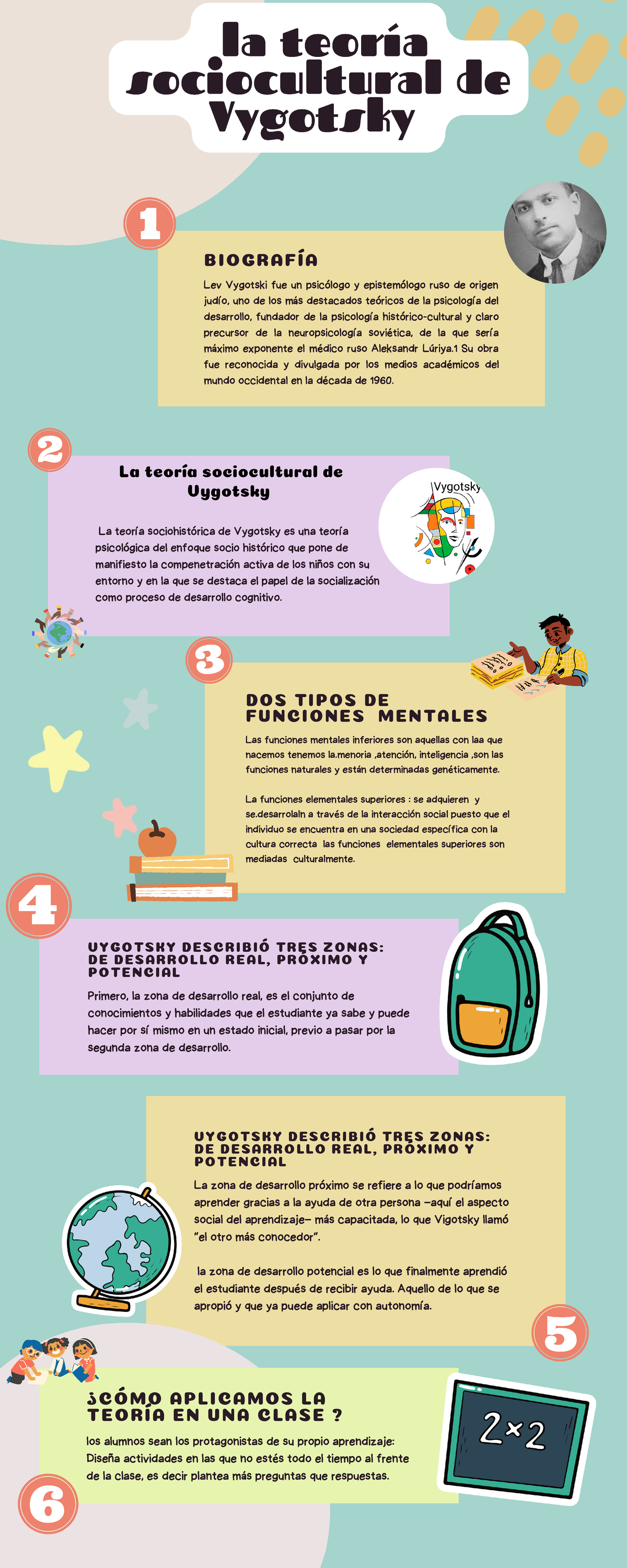 Vygotsky: Biografía y Teoría Sociocultural del Aprendizaje - Studocu