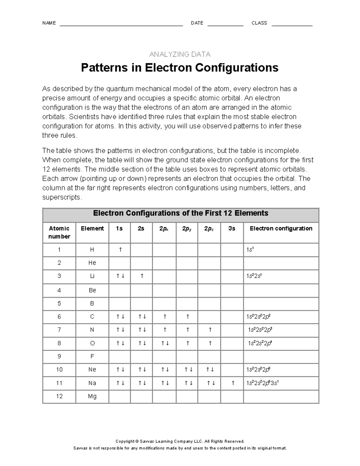 Final Exam Notes on Electron Configurations (Course Code: CHEM101 ...