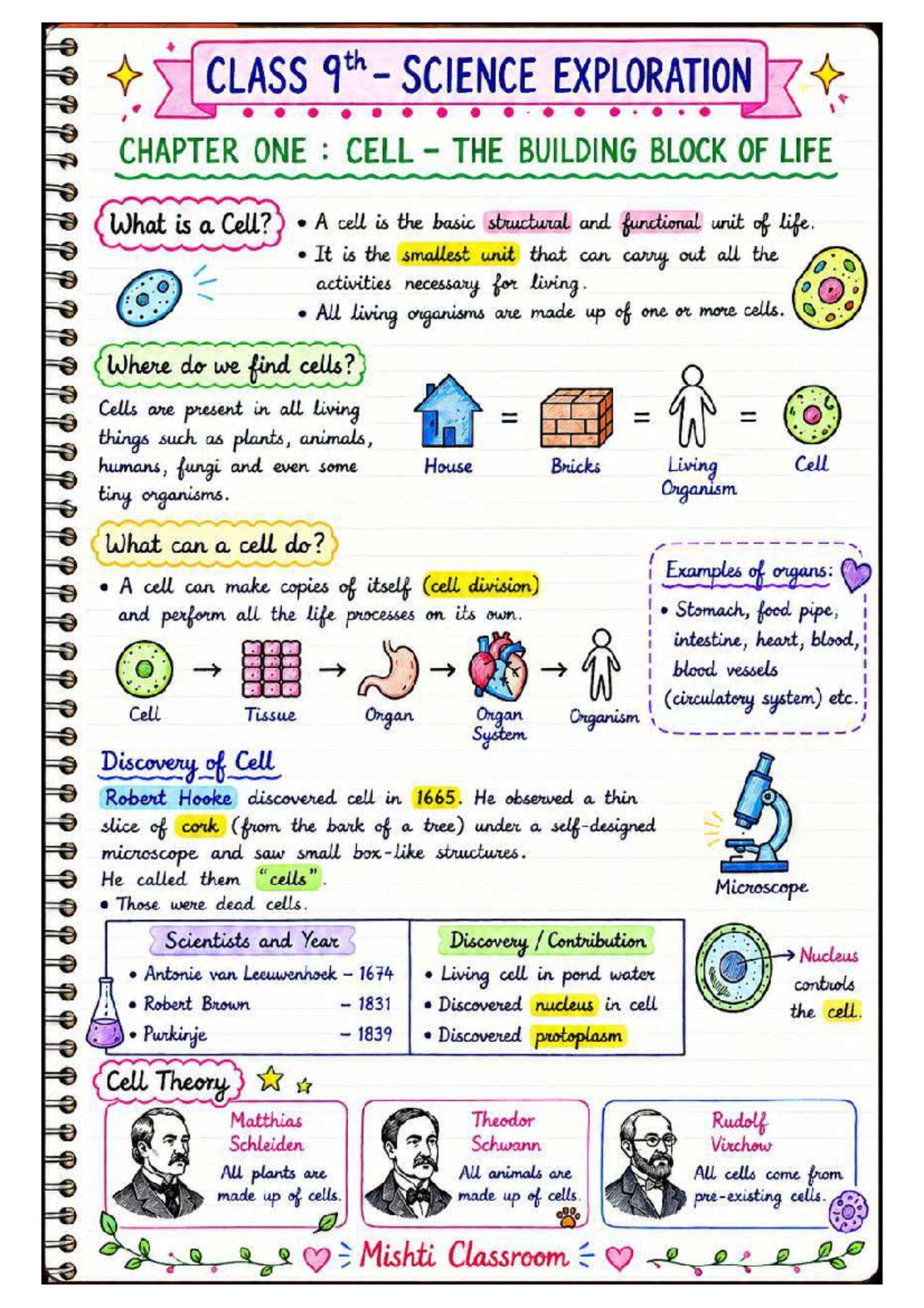 CLASS 9 SCIENCE EXPLORATION: CHAPTER 1 - CELL STRUCTURE & FUNCTION ...