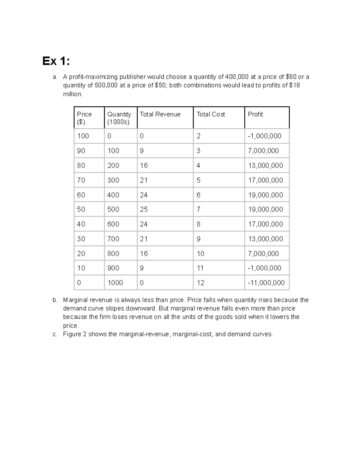 Chapter 16 - Insights into Monopoly and Economic Efficiency in ...