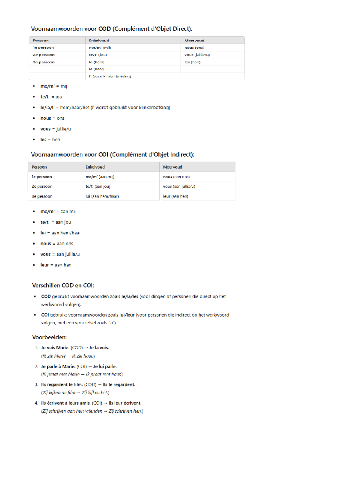 Samenvatting Voornaamwoorden COD en COI in het Frans - Studocu