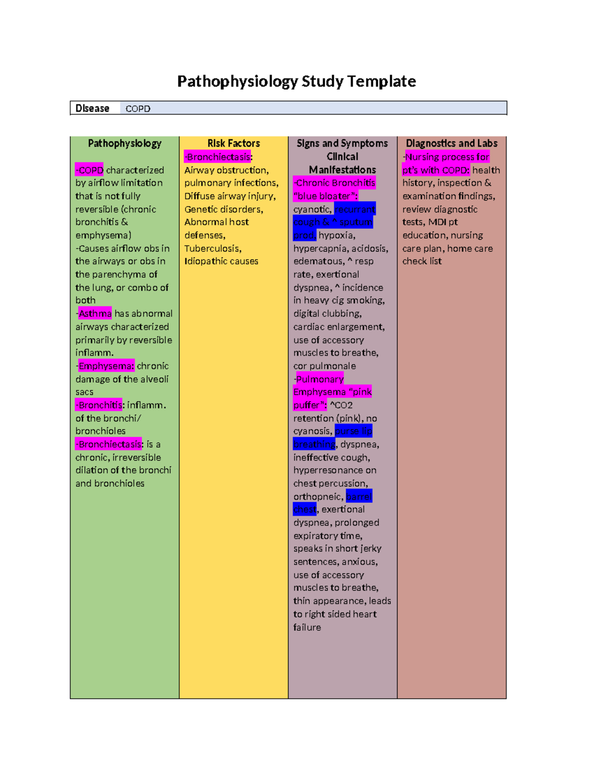 COPD Study Template - Pathophysiology, Risk Factors & Management - Studocu