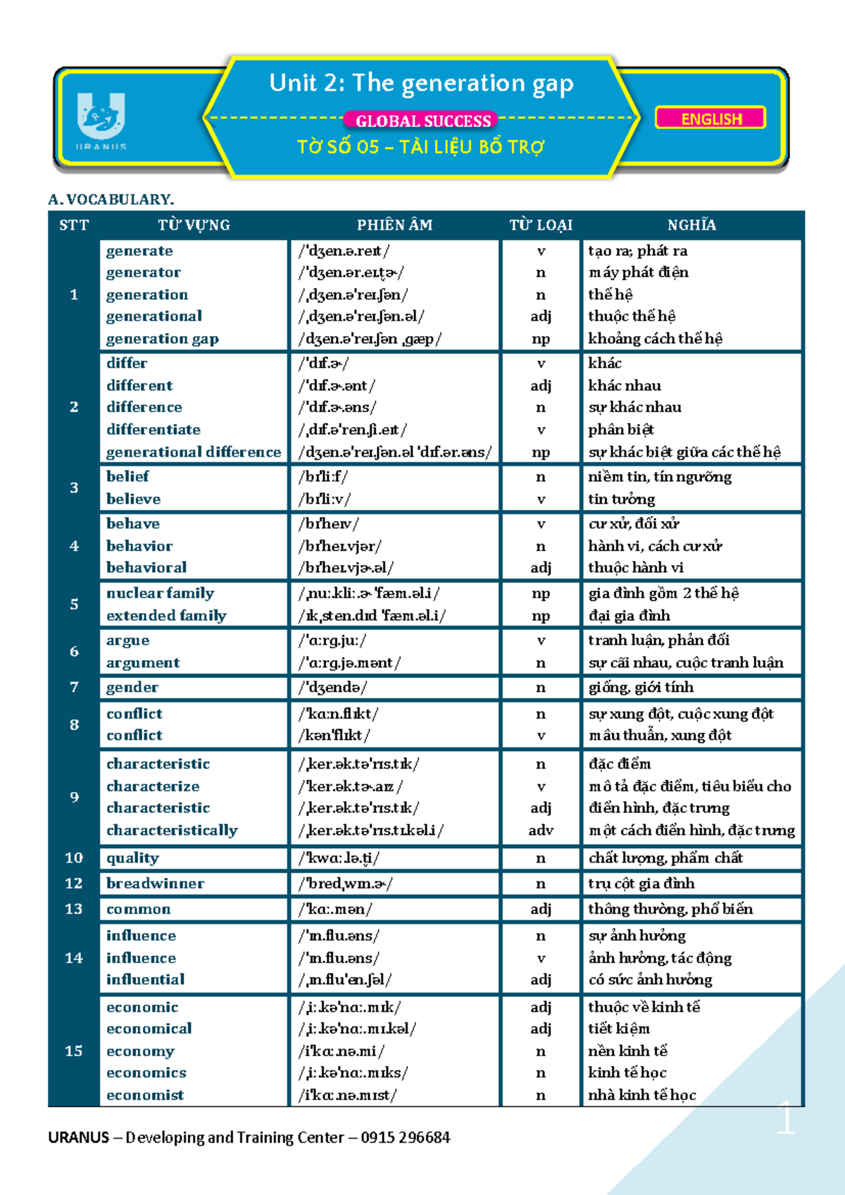 Unit 2: Understanding the Generation Gap - Vocabulary & Grammar Guide ...
