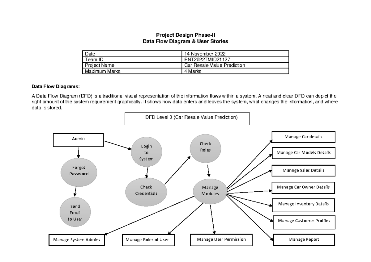 PNT2022TMID21127 Data Flow Diagrams & User Stories for Car Resale Prediction - Studocu