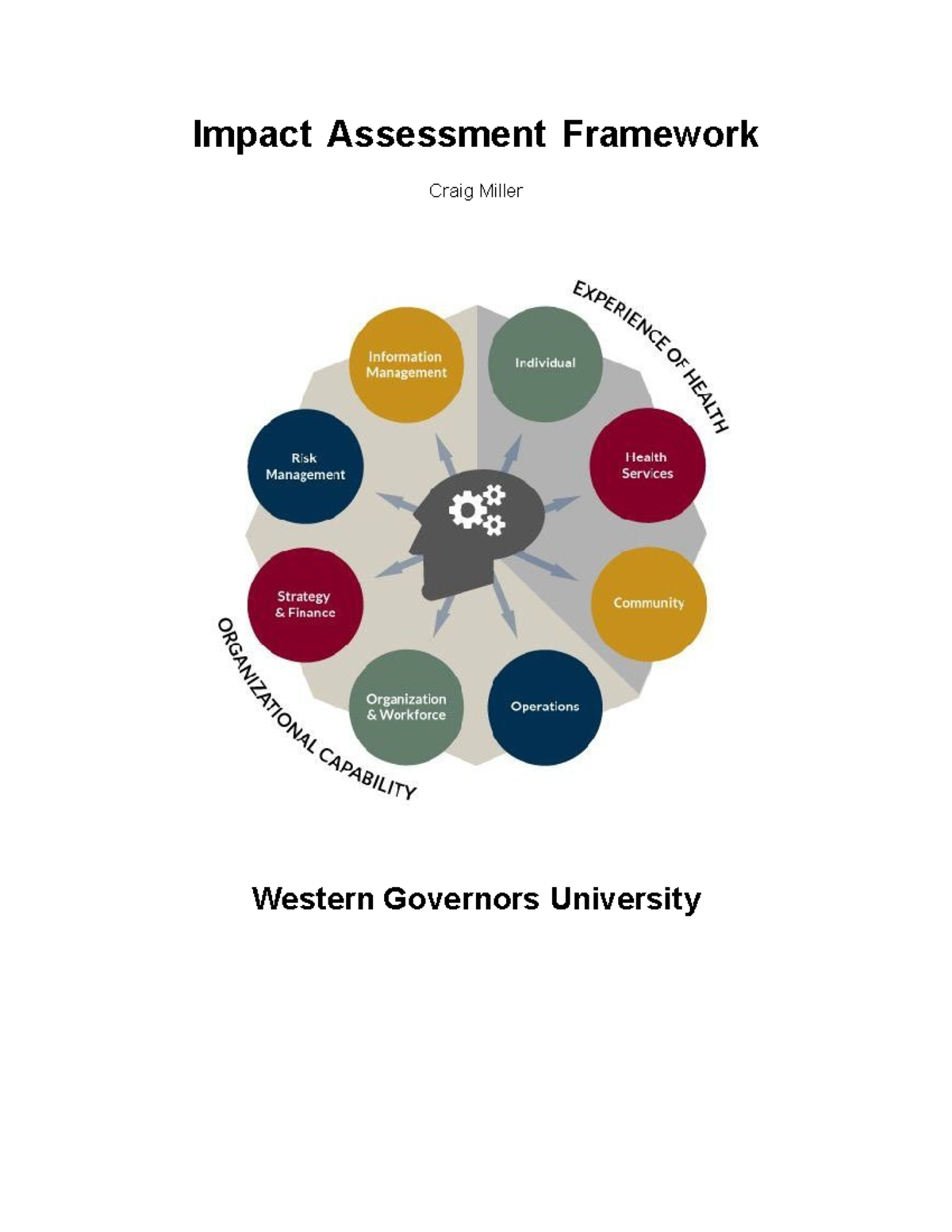 D509 Impact Assessment Framework for Health Leadership Decisions - Studocu