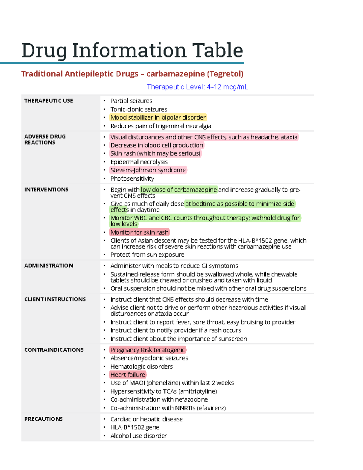 Carbamazepine: A Comprehensive Guide for Bipolar Management (PHRM 402 ...