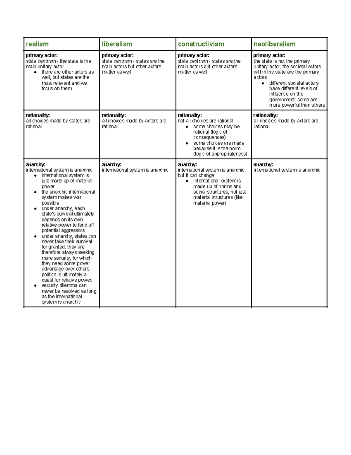 Course Codes: POLS 101 - Paradigms of International Relations: Realism ...