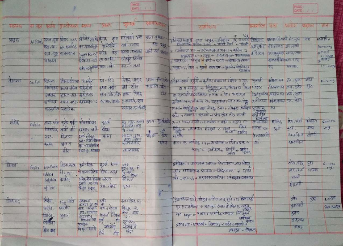 1A4130 Essay: Maharasa Rasashastra Insights and Analysis - Studocu