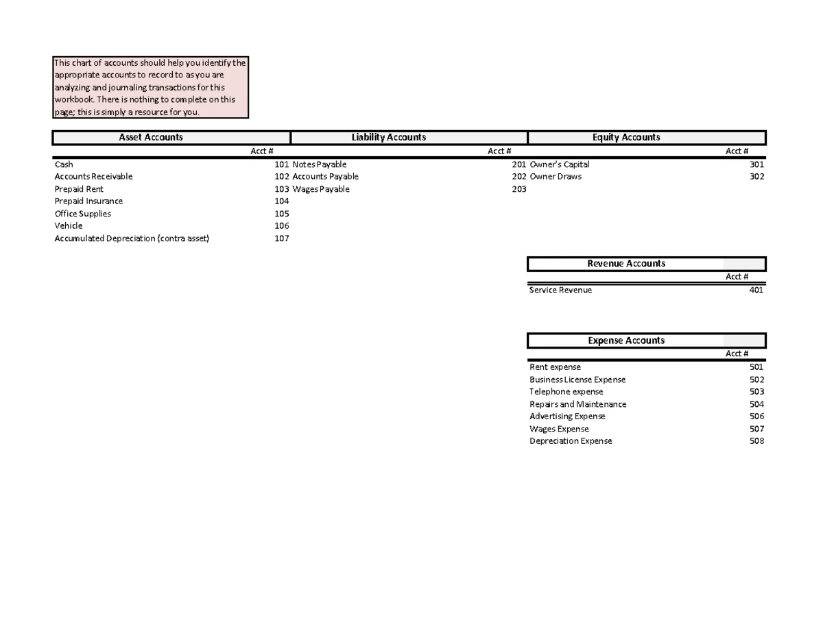 ACC 201 Module 7 Project: Summary of Financial Statements and Controls ...