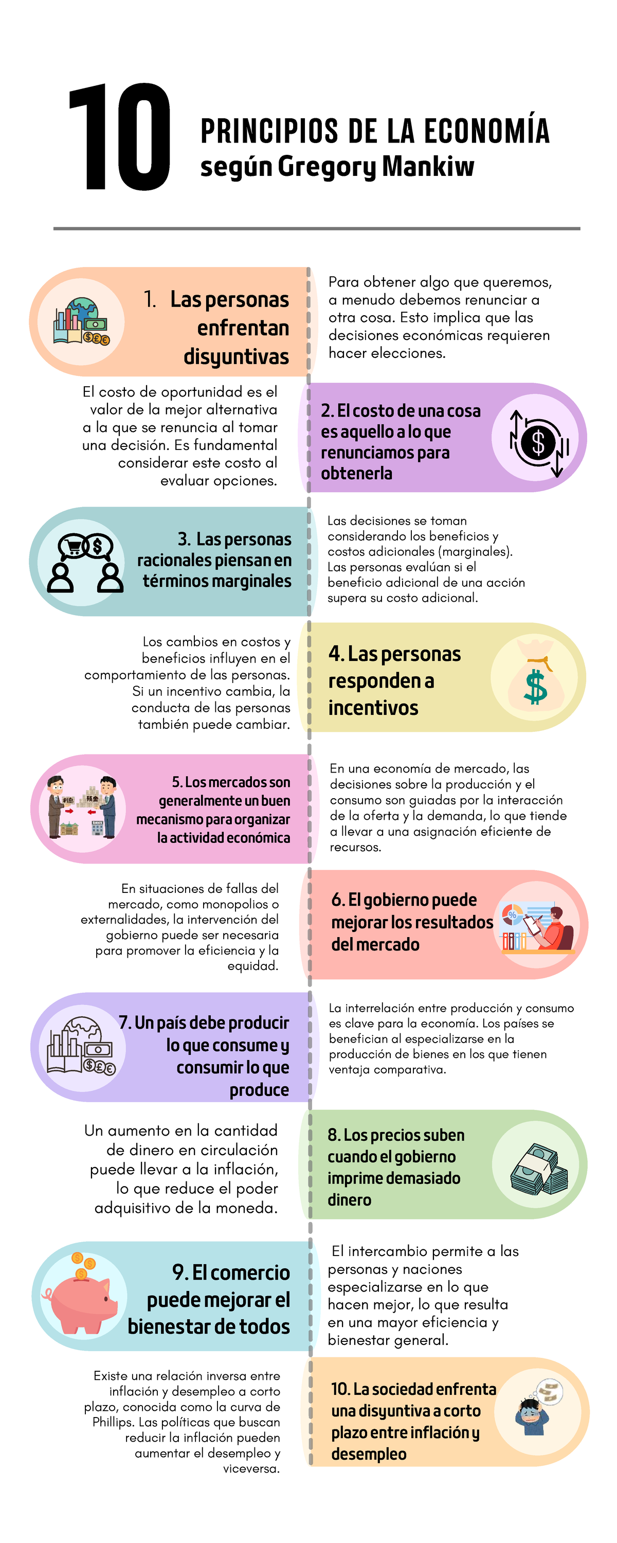 Principios de la Economía según Mankiw: Resumen y Análisis - Studocu