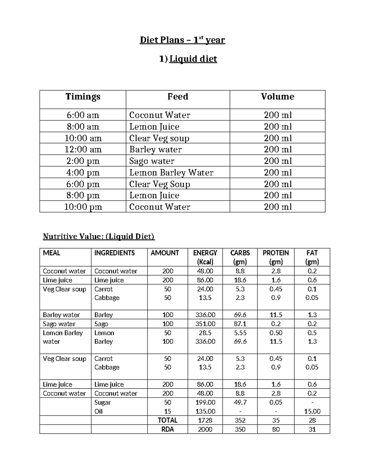 Menu Plans & Nutritive Values for Diet Plans (ANC 2025) - Studocu