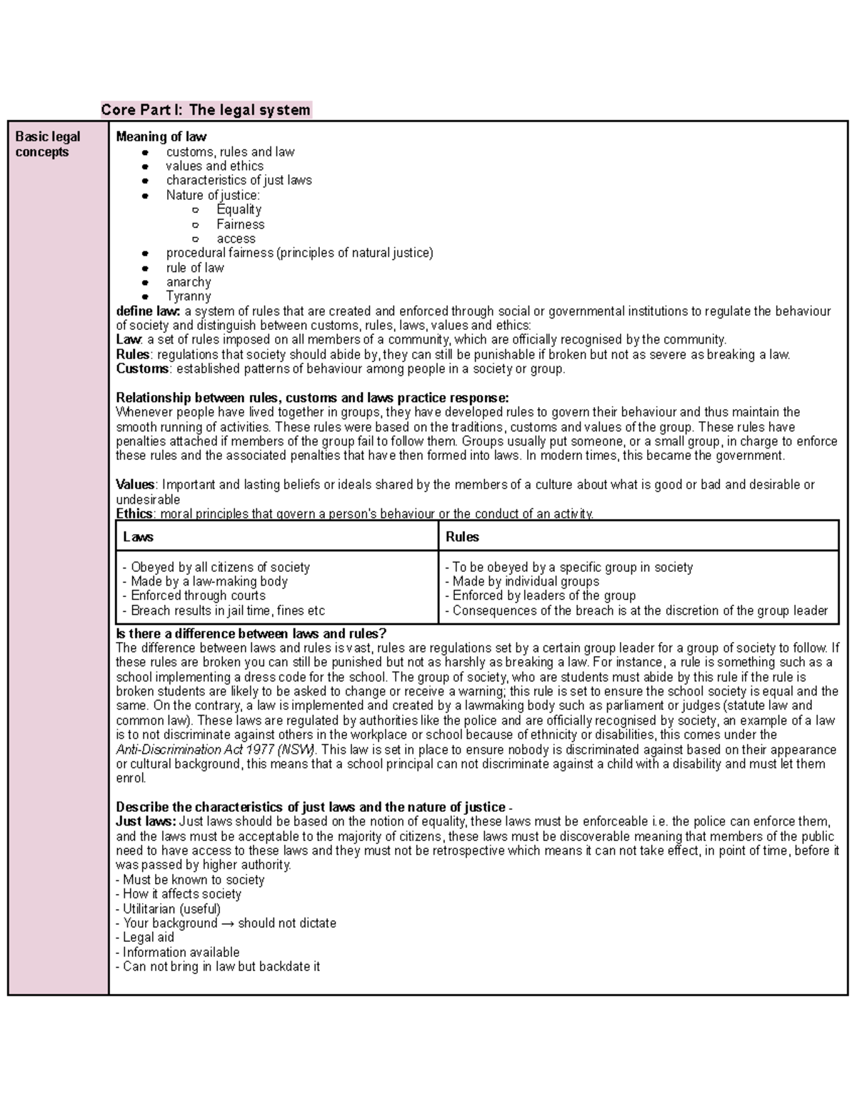 Yr 11 legal studies notes - Core Part I: The legal system Basic legal ...