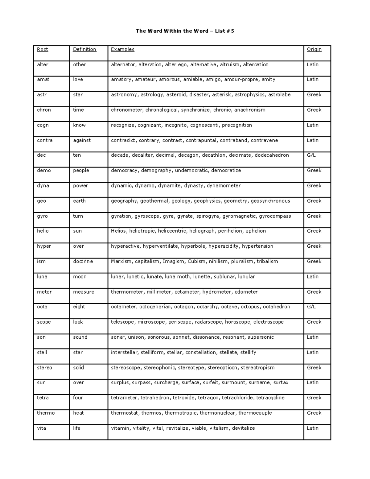 The Word Within the Word – List #5 (LING 101 Study) - Studocu