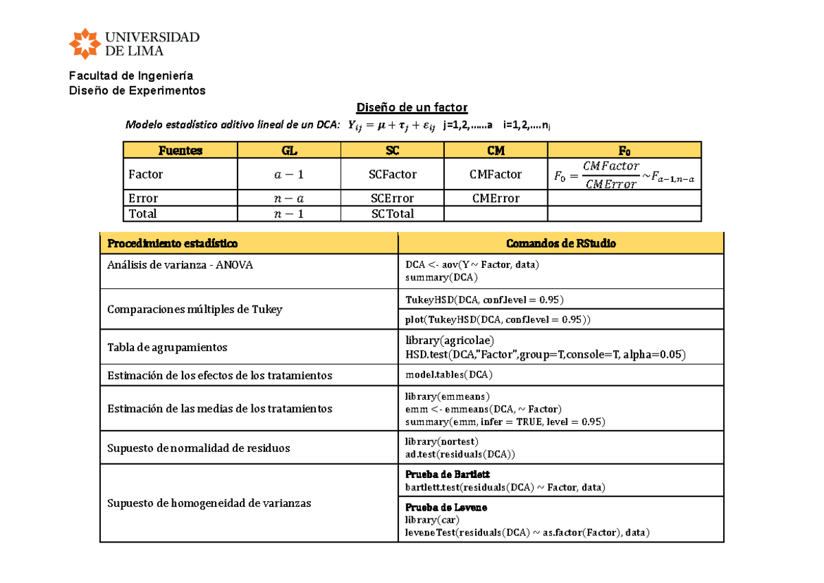 Diseño de Experimentos: ANOVA y Comandos en R (Facultad de Ingeniería ...
