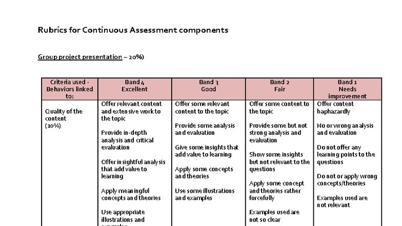 Rubrics for CA Components: Group Project Presentation Criteria MNO1706X - Studocu
