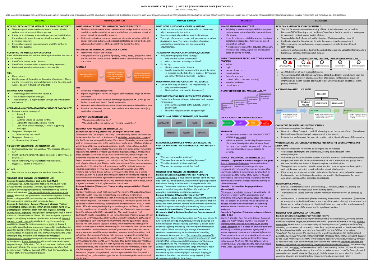 Modern History ATAR Year 11 Unit 1-2: Quick Reference Guide on History ...
