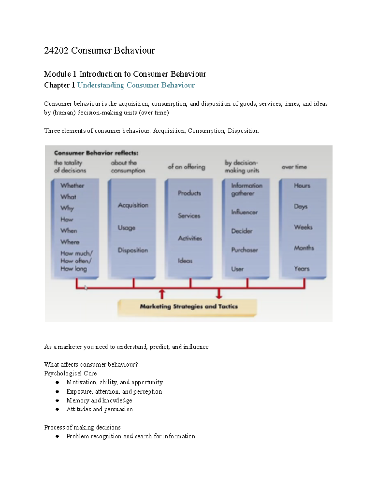 24202 Consumer Behaviour - 24202 Consumer Behaviour Module 1 ...