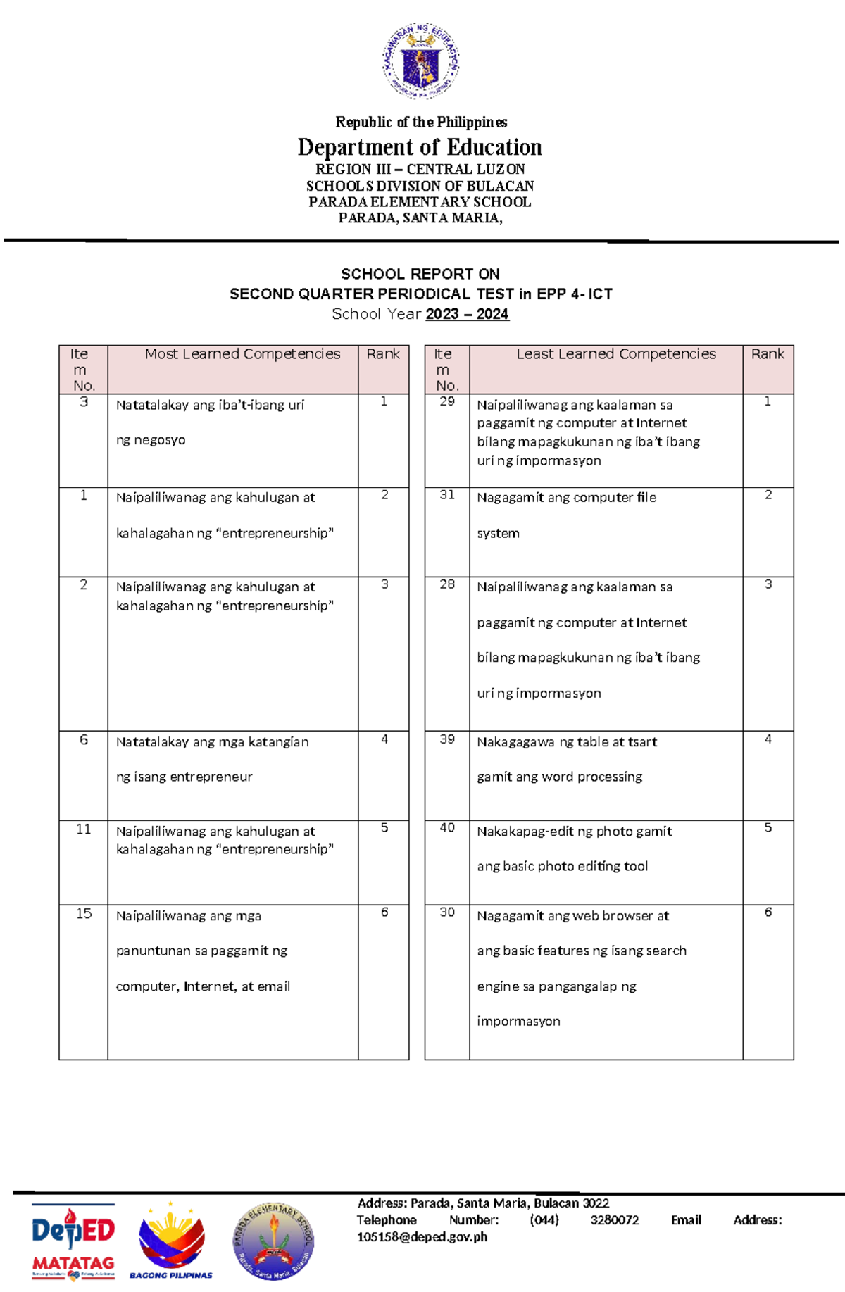 EPP 4 - 2nd Quarter Test Results and Intervention Plan 2023-2024 - Studocu