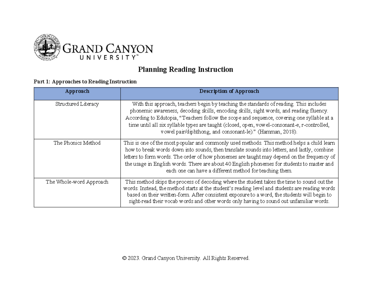 Planning Reading Instruction Template: Strategies & Standards Overview ...