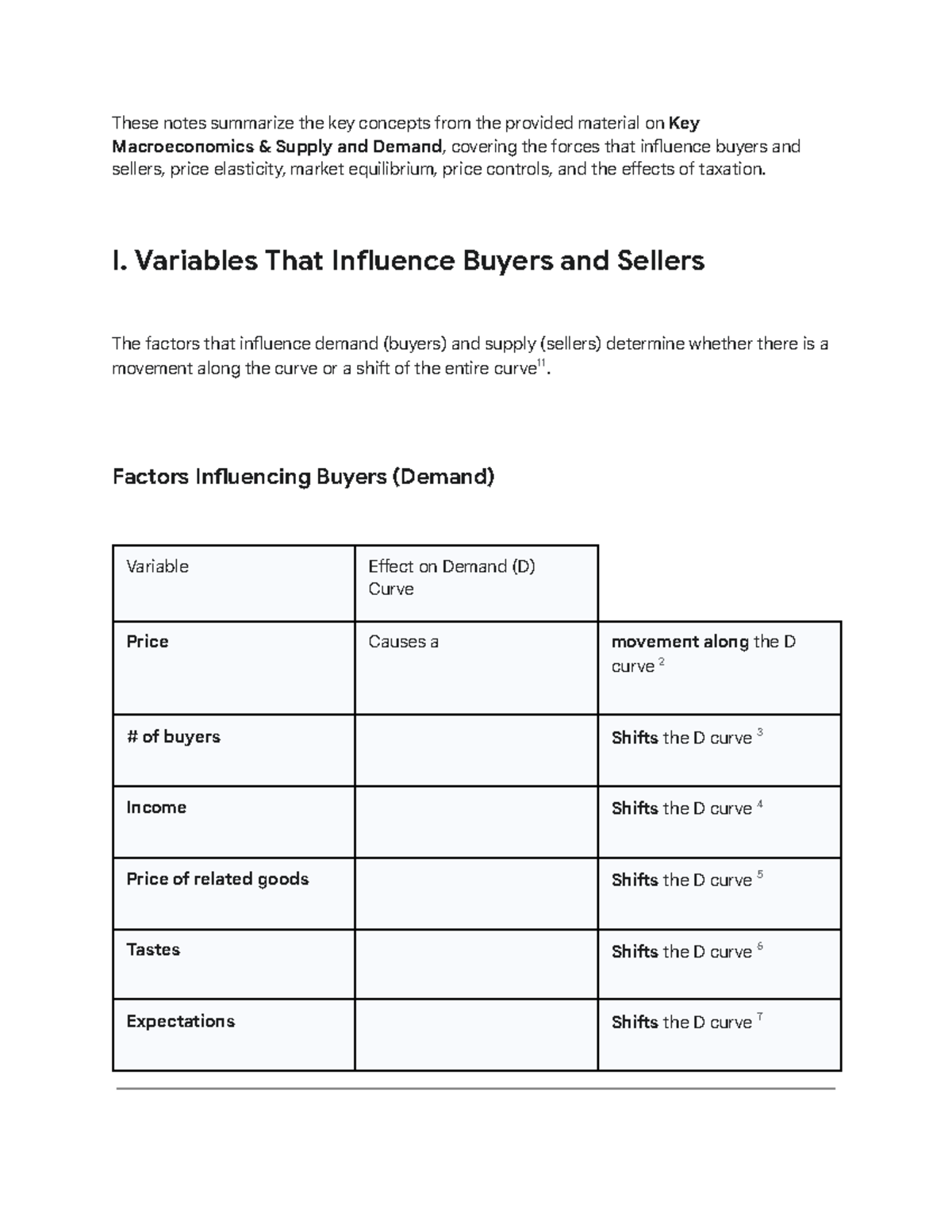 Macroeconomics (ECO 101) Lecture Notes: Supply & Demand Concepts - Studocu