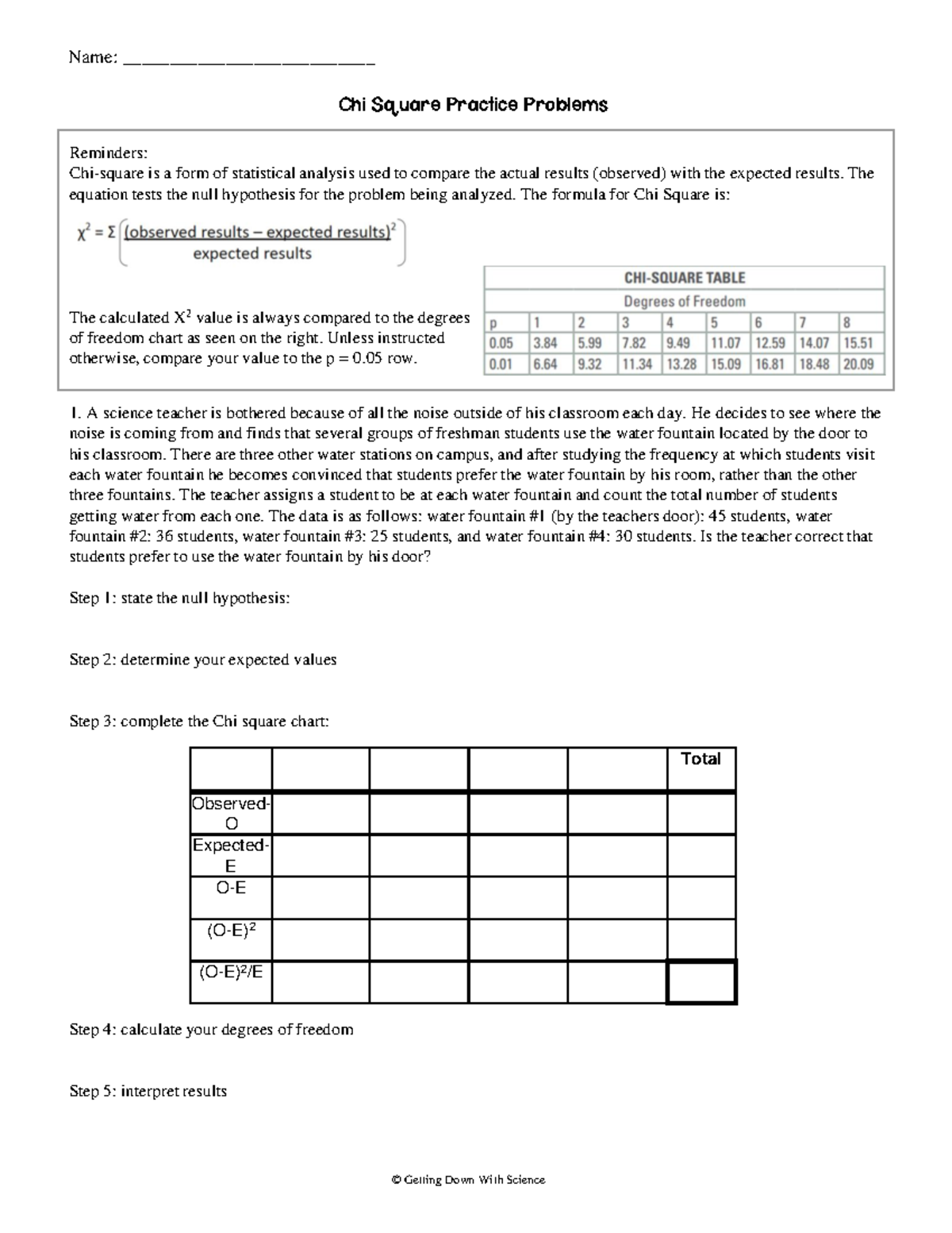 Chi Square Practice Problems: Analyzing Student Water Fountain ...