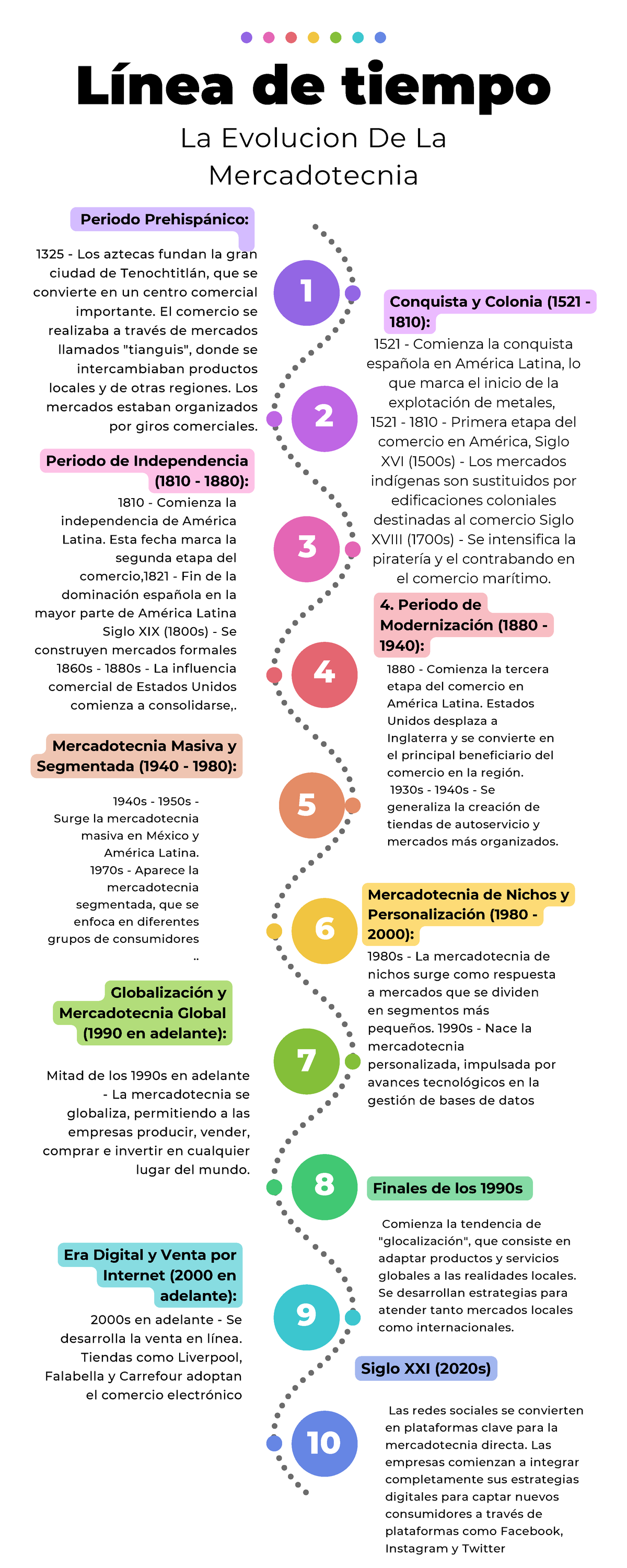 Infografía Cronológica Línea de Tiempo Timeline Sencillo Moderno Multicolor - 1 3 2 4 1325 - Los ...