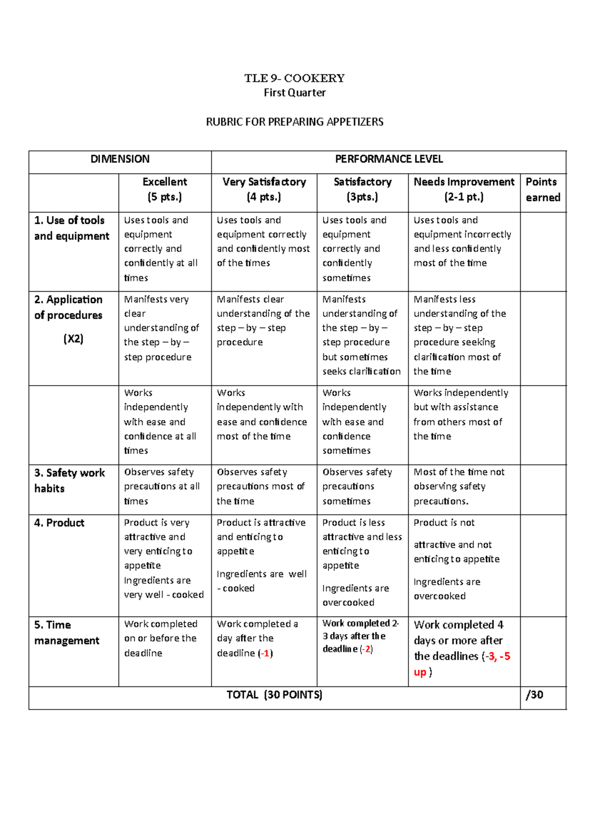 TLE 9 - Cookery: Rubric for Preparing Appetizers Evaluation - Studocu