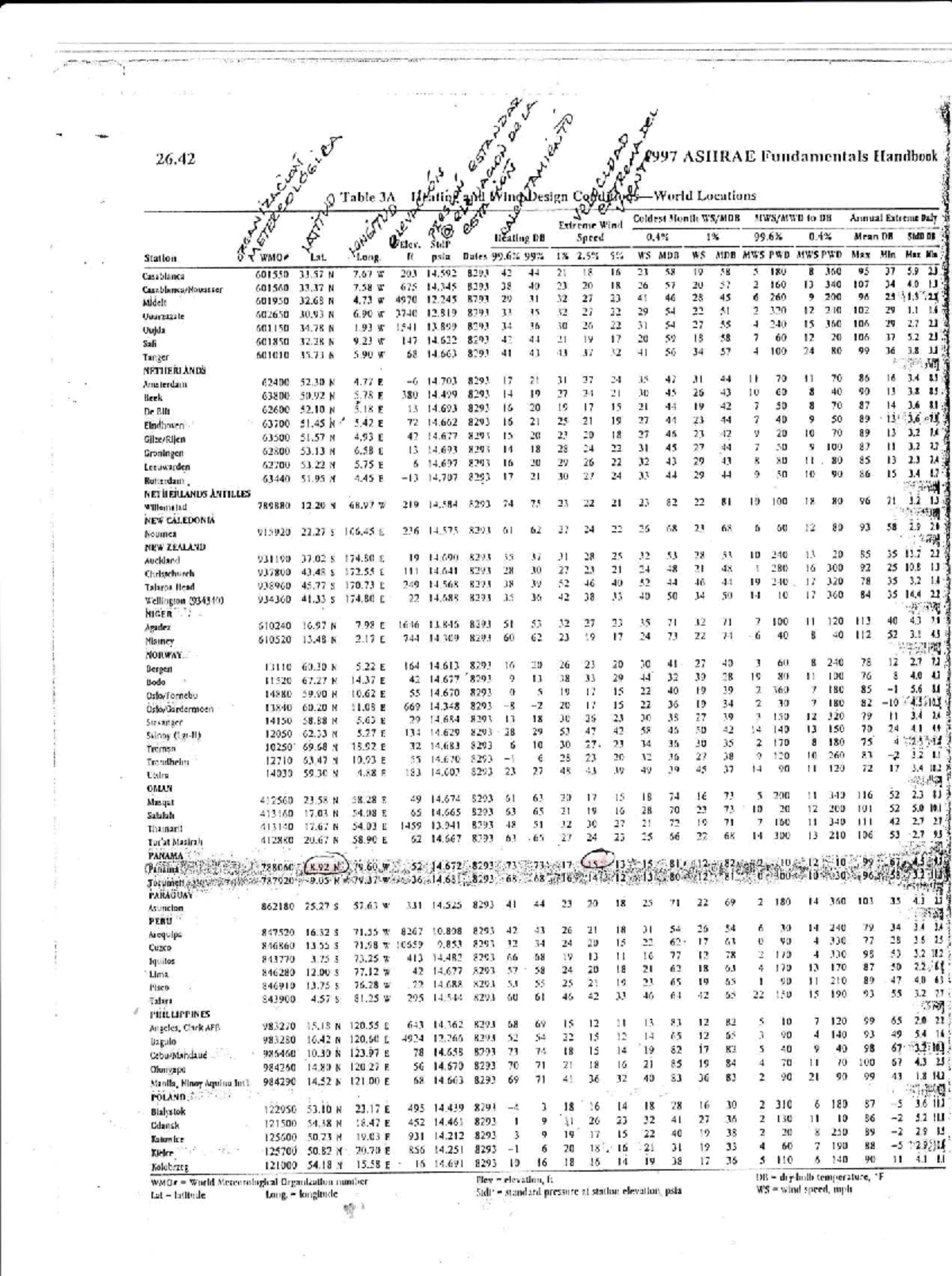 26.42 3A I World Locations: Data Analysis and Coordinates - Studocu