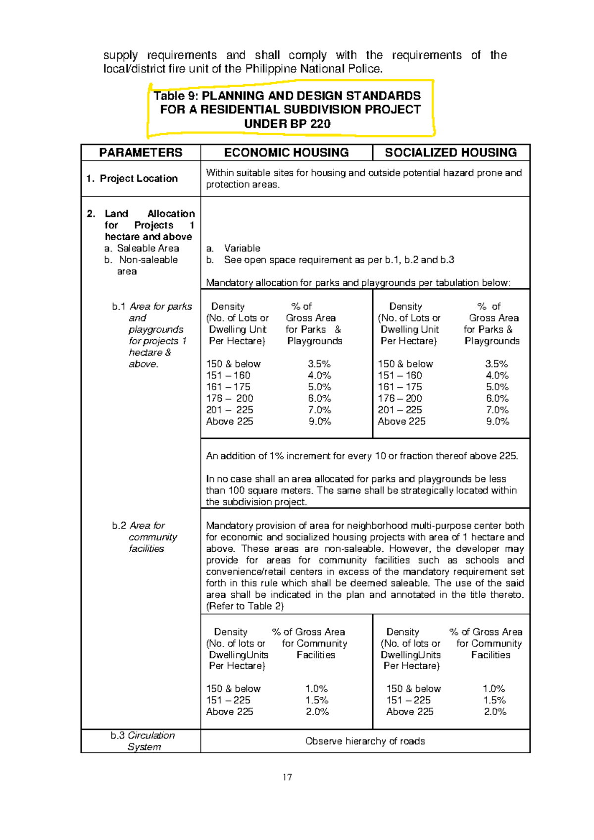 Revised IRR BP 220: Planning & Design Standards for Residential ...