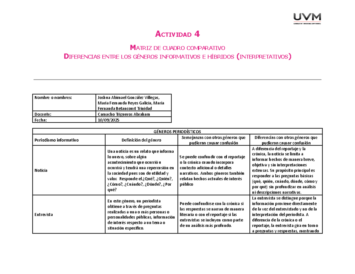 ACTIVIDAD 4: MATRIZ COMPARATIVA DE GÉNEROS INFORMATIVOS E HÍBRIDOS ...