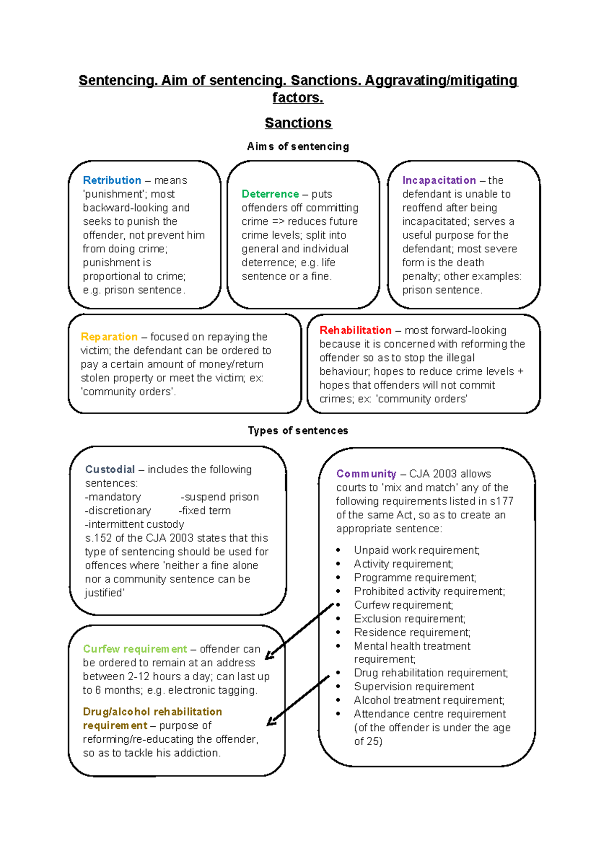Sentencing Overview: Aims, Sanctions, and Key Factors in Law - Studocu