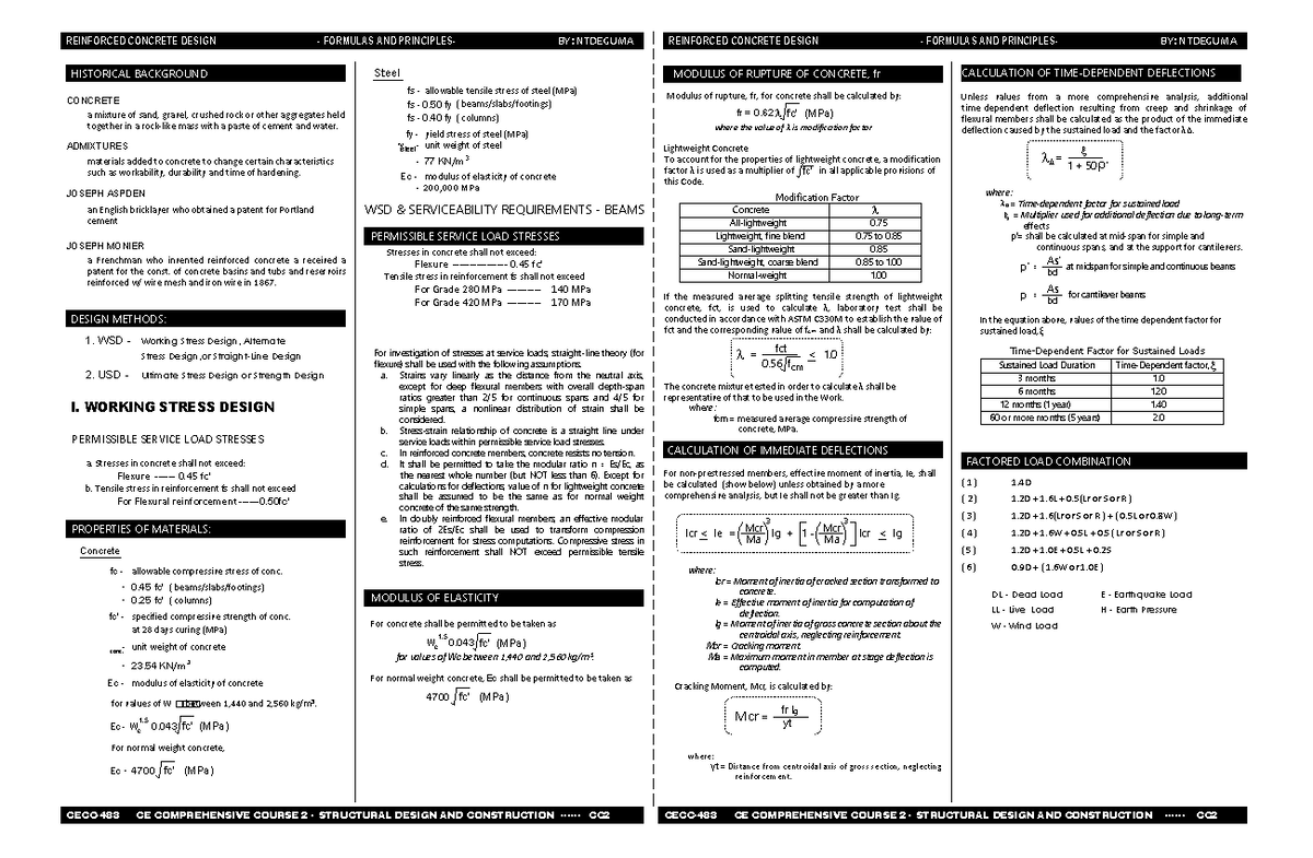 Reinforced Concrete Design Formulas and Historical Insights: NTDEGUMA ...