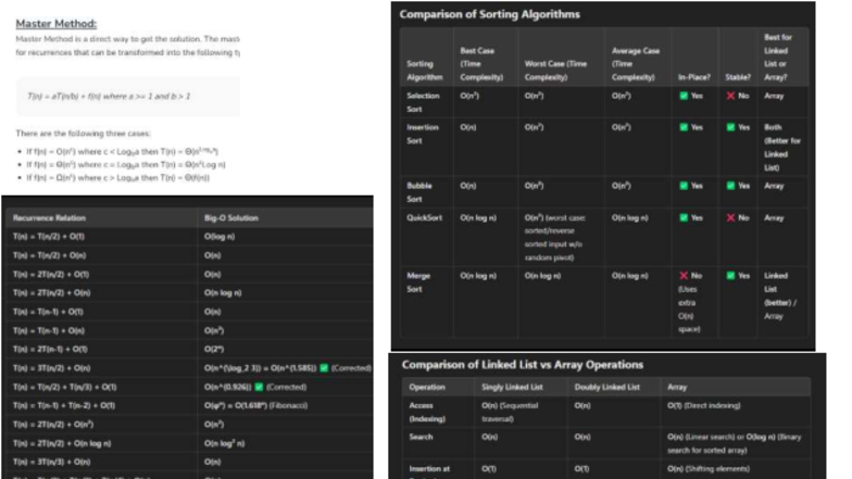 Cheat Sheet: Comparison of Sorting Algorithms (CS101) - Studocu