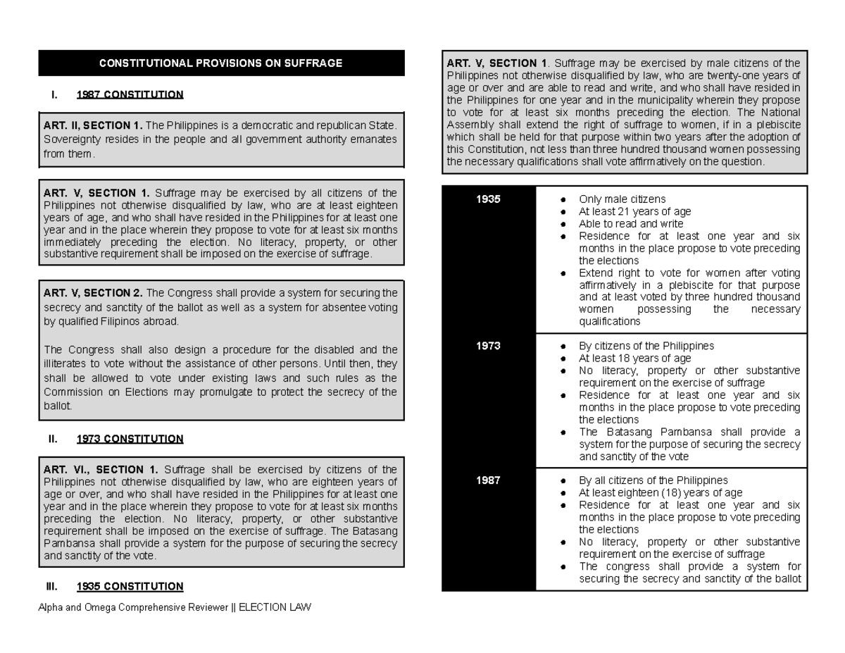 HW #1 - ELECTION LAW - CONSTITUTIONAL PROVISIONS ON SUFFRAGE I. 1987 ...